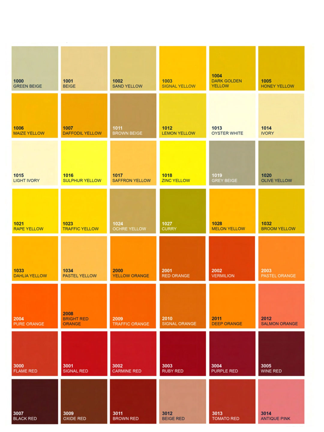 Ral Colors - Javiton Powder Coatings